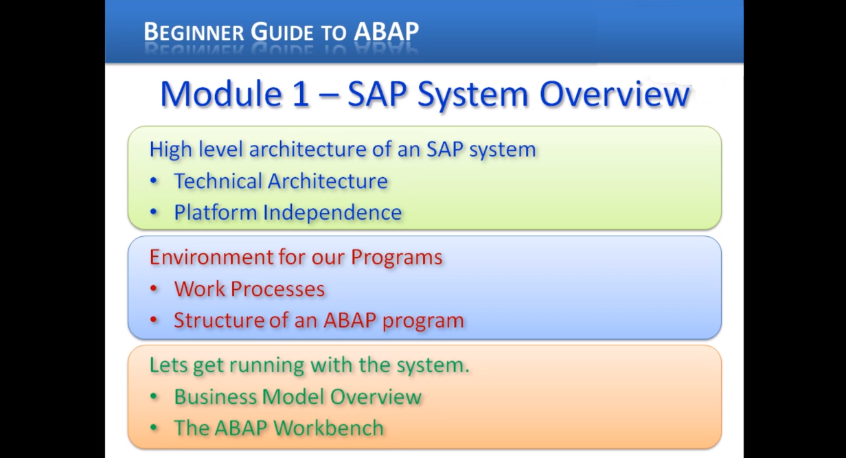 Module 1 Sap System Overview Step By Step Guide For Sap Abap Programming For Beginners